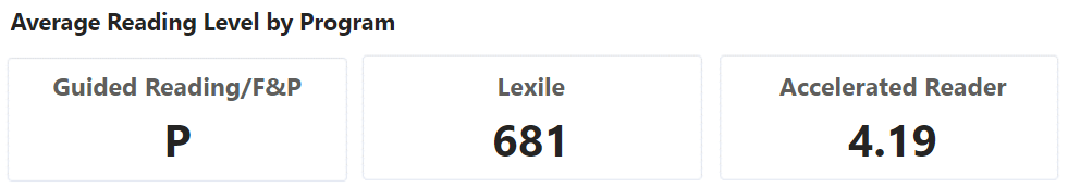 Destiny Library Manager Reports