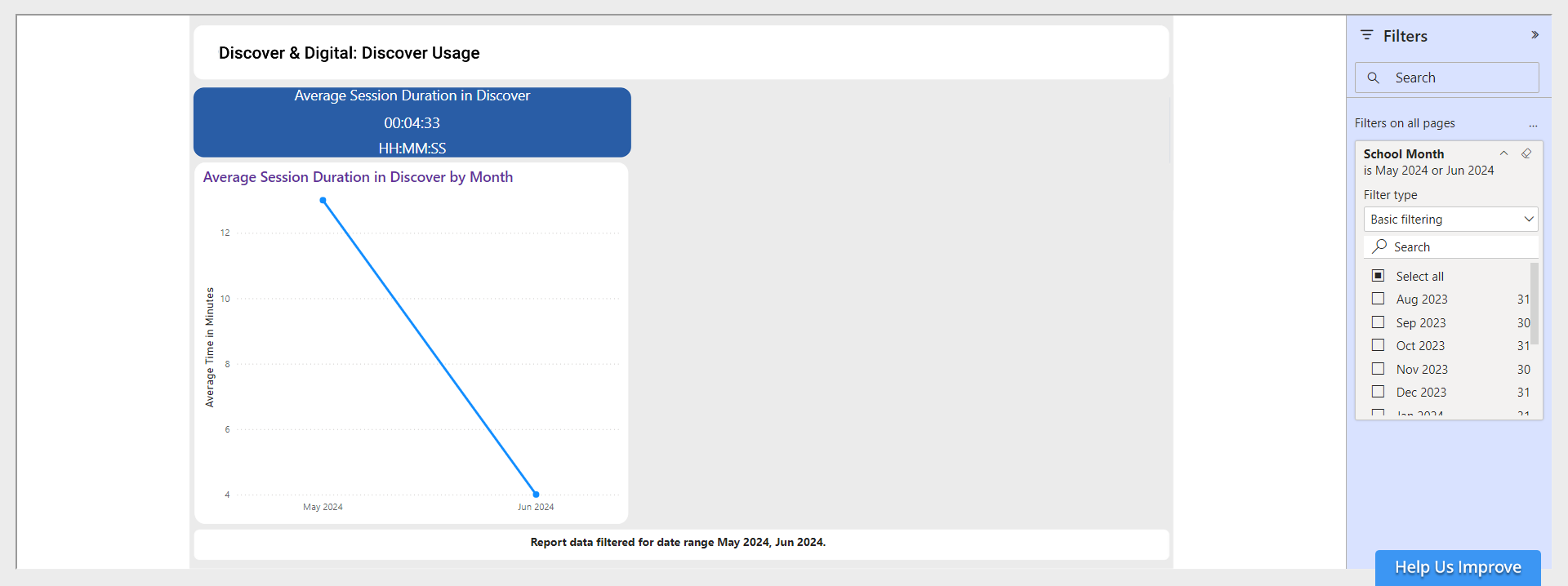 Destiny Library Manager Reports